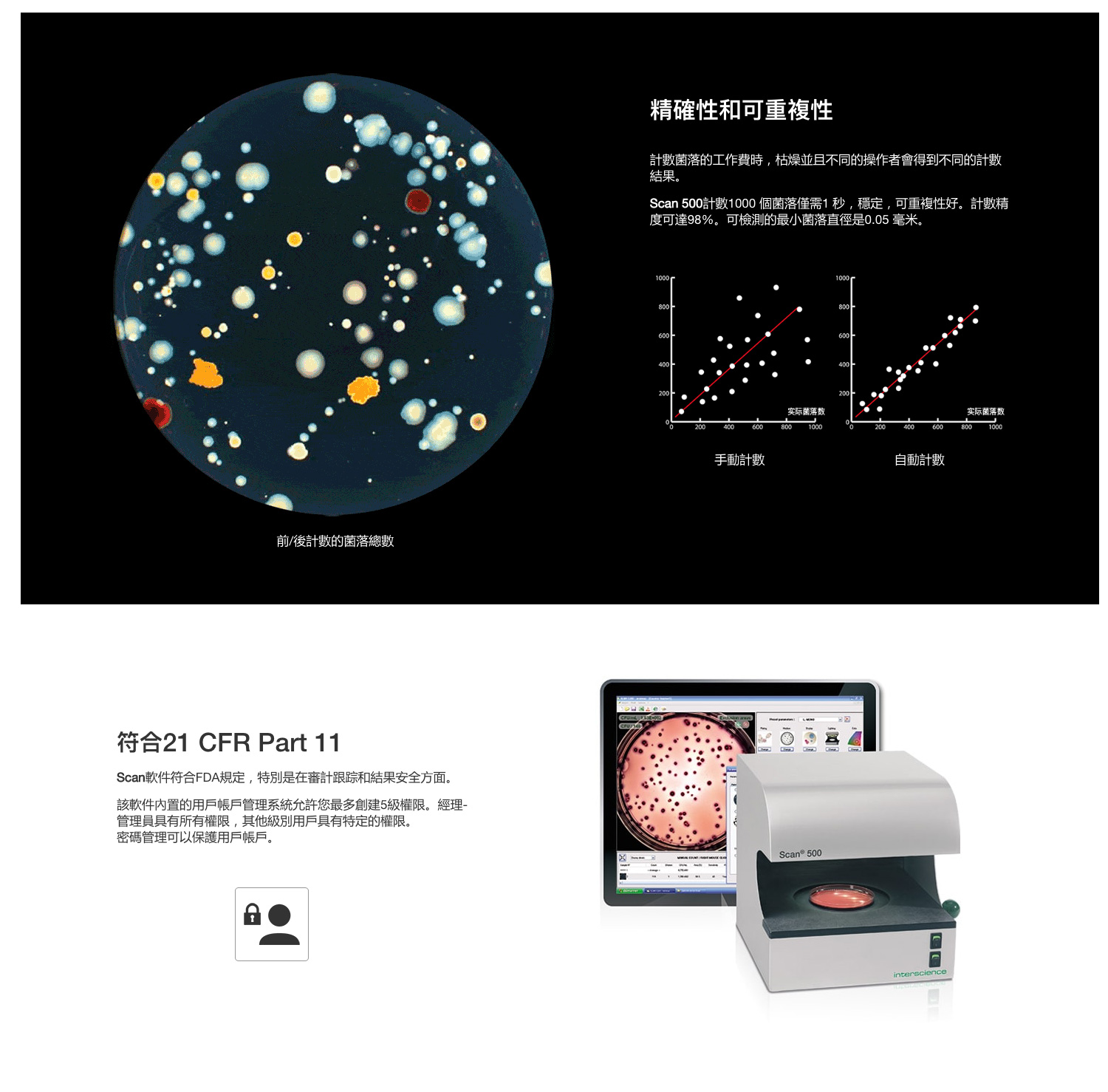 Scan 500 - Abundant 爾榜燈