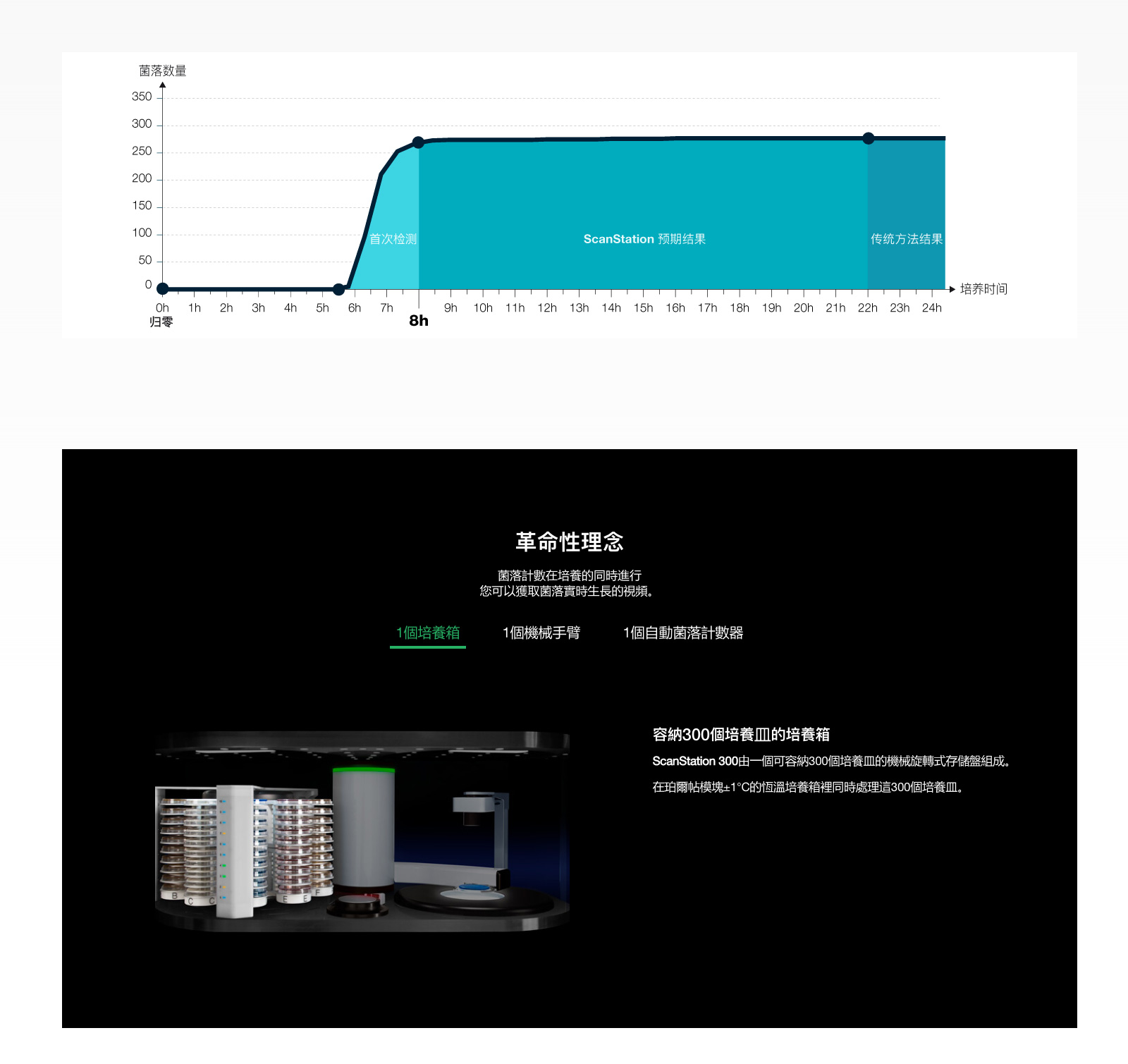 ScanStation 300 – Abundant 爾榜燈